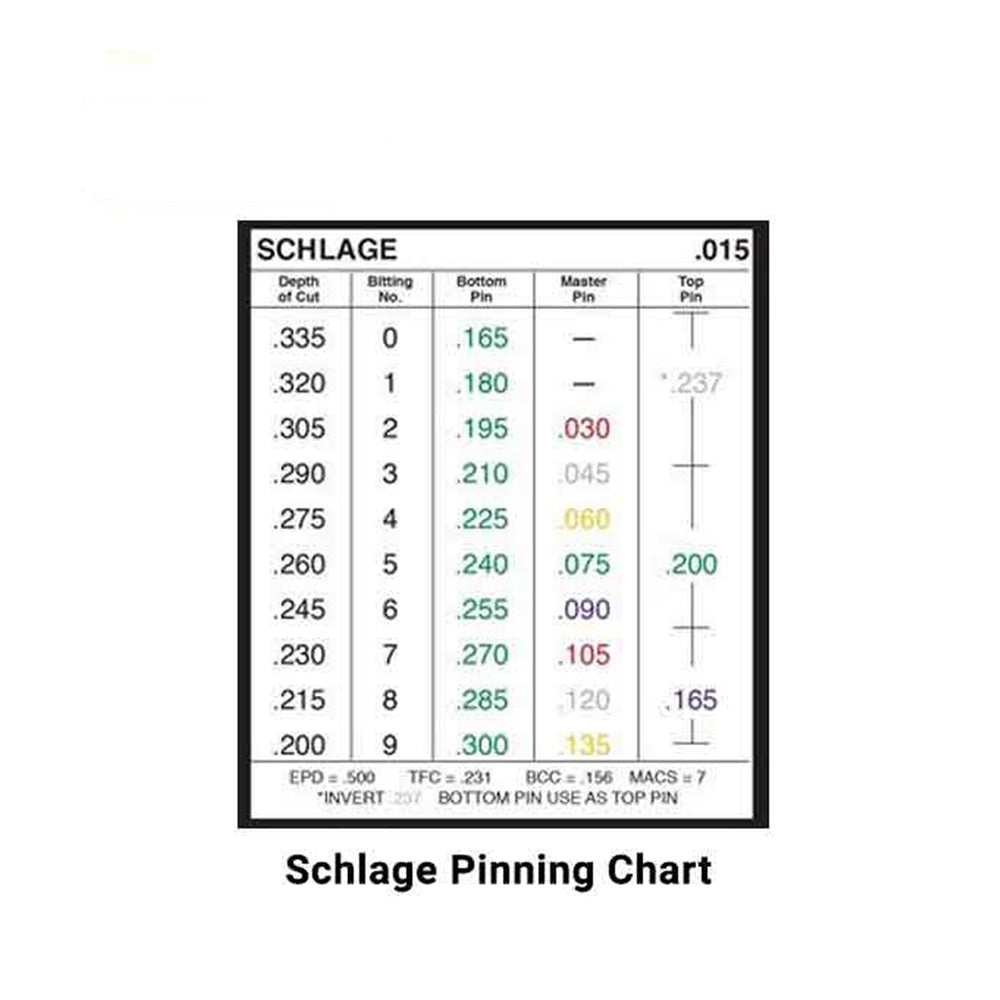 LAB - EPD003 - .003 - Super Wedge Pro - Universal Rekeying Pin Kit - w