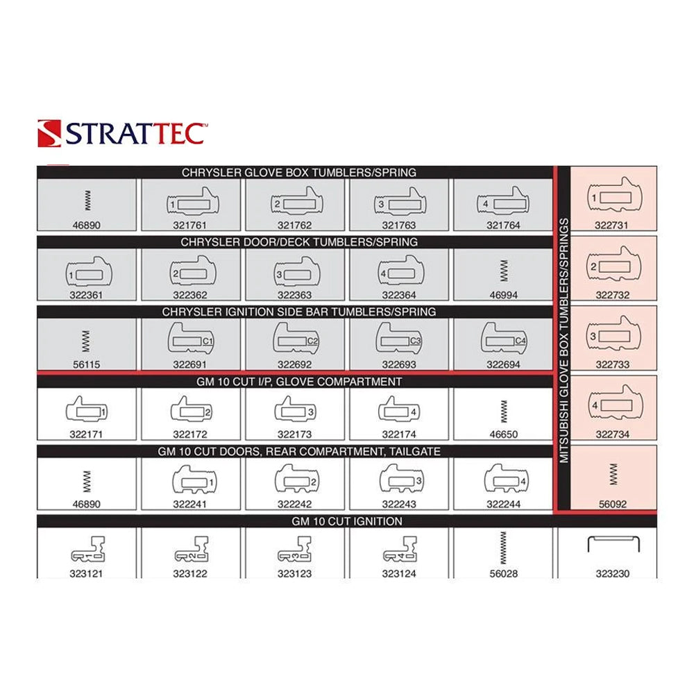 1970 - 2015 Strattec AMC GM Chrysler Eagle Ford Isuzu Jeep Lincoln Mer ...